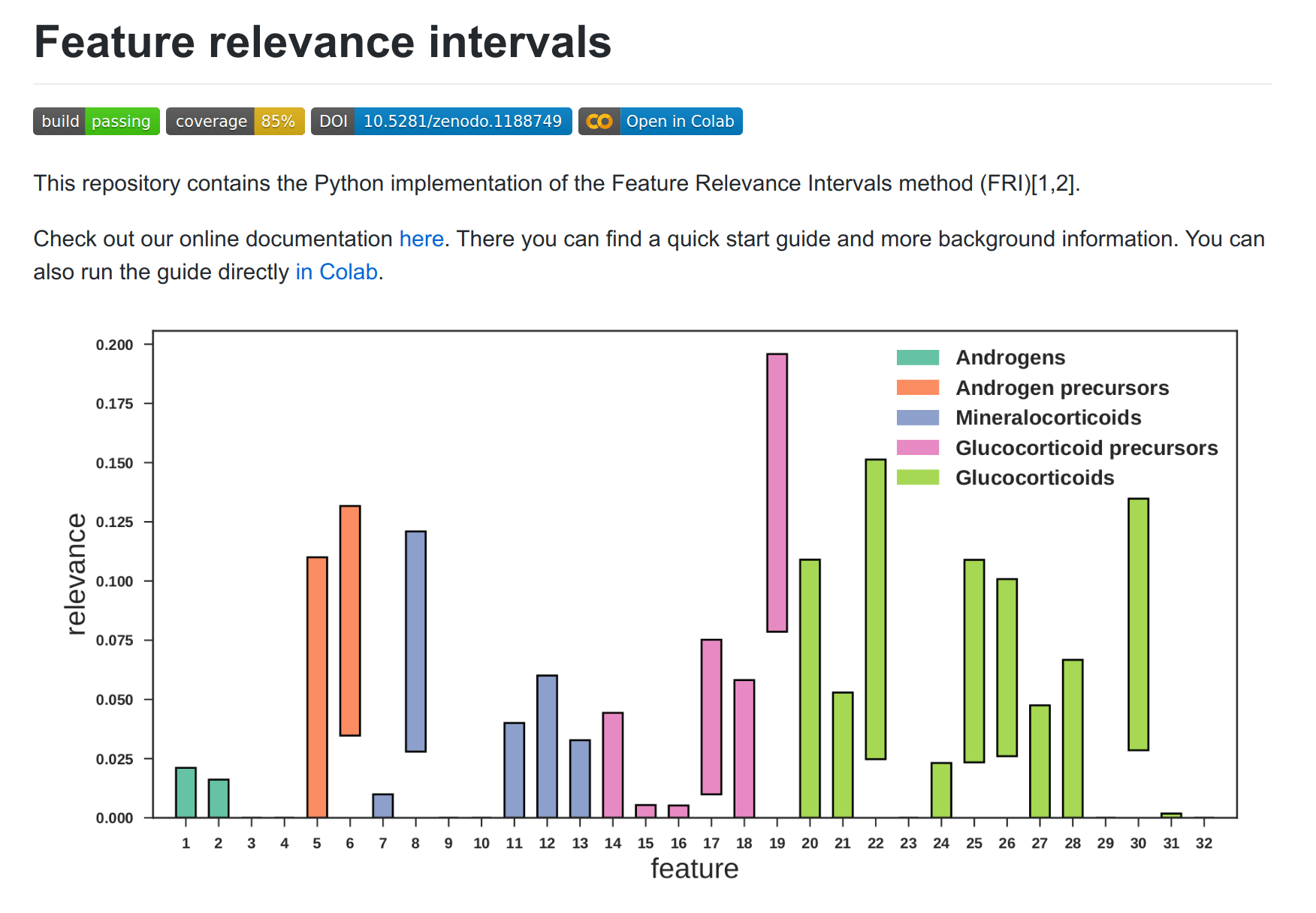 Feature Relevance Analysis Tool | Lukas Pfannschmidt